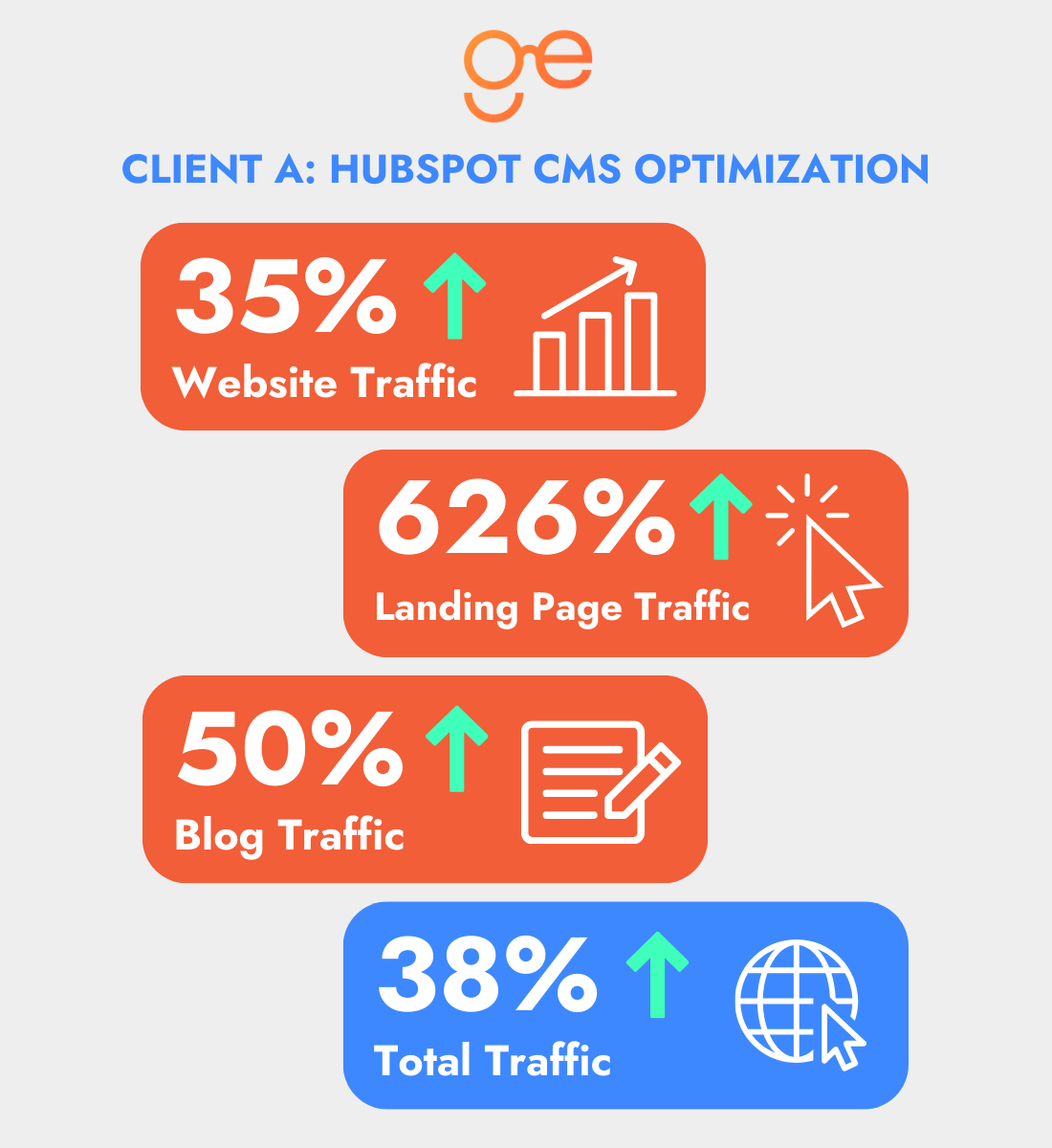 Best Practices for HubSpot CRM Optimization in 2024